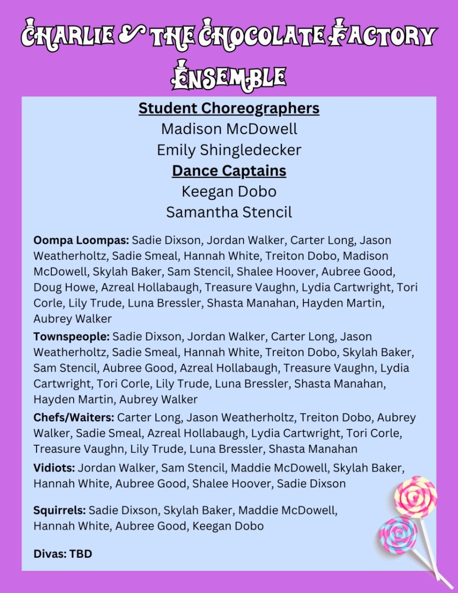 Charlie and the Chocolate Factory Cast List – Warrior Watch